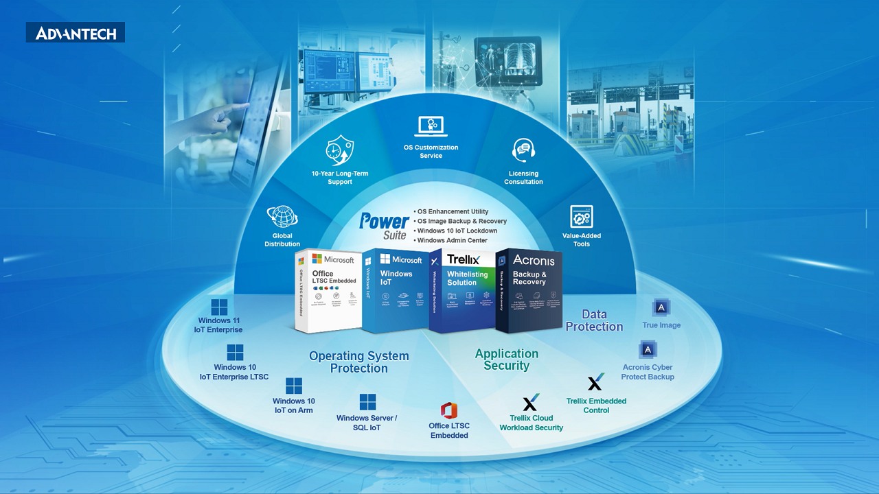 Advantech Software Distribution Solutions and Service - 研华